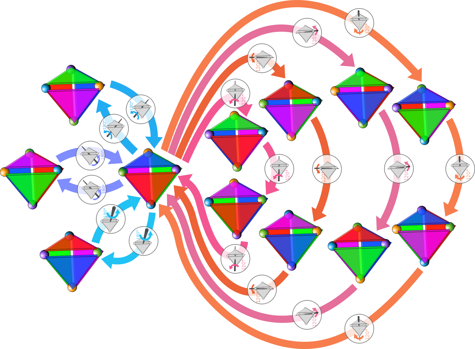 Exploiting Symmetries In Images With Graph Neural Networks Exploiting Symmetries In Images 8465